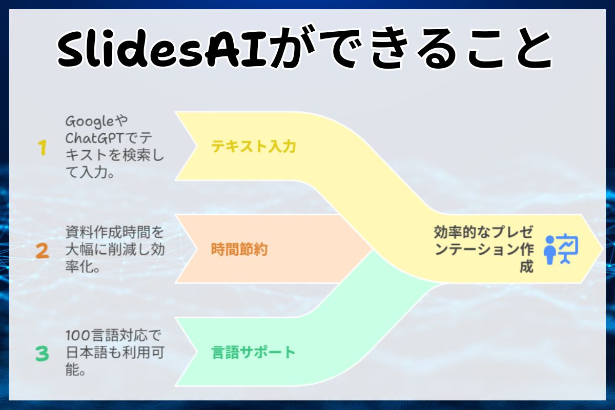 SlidesAIとは？スライド作成までの流れと活用例を徹底解説 | AInformation